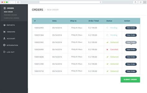 How Api2cart Api Works For Your Business