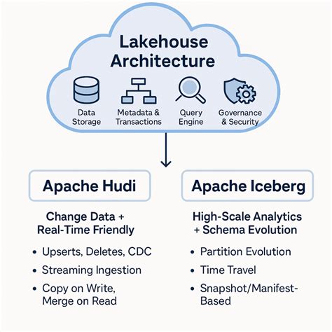 apache hudi an open source data lake platform apache hudi