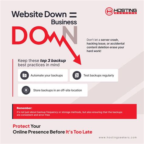 Hostingseekers Pvt Ltd On Linkedin Webhosting Sharedhosting