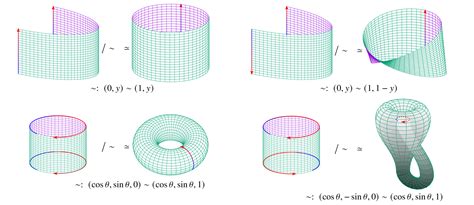 Topology Chapter 1 Set Theory And Logic Random Walker In The Knowledge Category