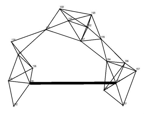 Self Contained In Band Wormhole In A 19 Node Olsr Manet Download