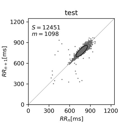 GitHub Nishimura5 Lorenz Plot Time Series Data Lorenz Plot Standard Deviation
