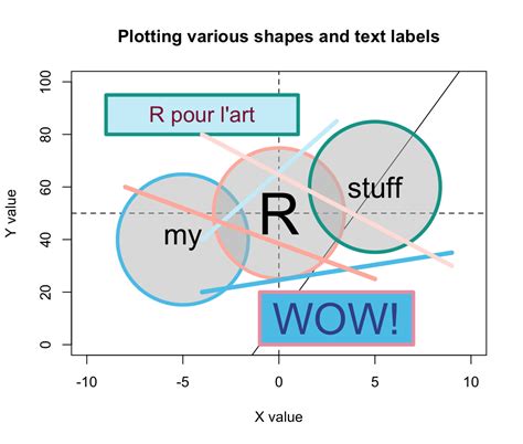 Chapter Visualize In R Introduction To Data Science