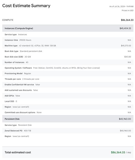 You Ran The Operational Database On What Testing Spot Instances