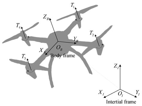 Aerospace Free Full Text Robust Approximate Optimal Trajectory Tracking Control For Quadrotors