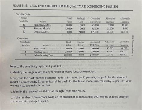 Solved Figure 818 Sensitivity Report For The Quality Air