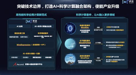 华为mindspore架构师王紫东:当生物计算领域「遇灾」,mindspore做了何解? 腾讯云开发者社区 腾讯云 华为mindspore架构师王紫东:当生物计算领域「遇灾」,mindspore做了何解? 腾讯云开发者社区 腾讯云