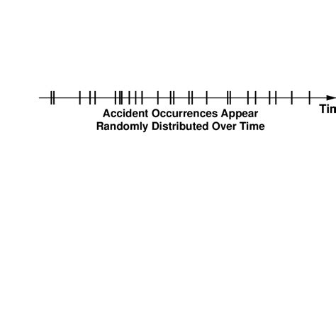 Event Stream Of A Poisson Random Process Download Scientific Diagram