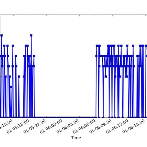 The Raspberry Pi Based Acoustic Sensor System Download Scientific Diagram
