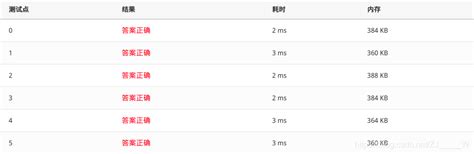 【pat乙级】1002读入一个正整数 N，计算其各位数字之和，用汉语拼音写出和的每一位数字c读入一个正整数 N计算其各位数字之和用