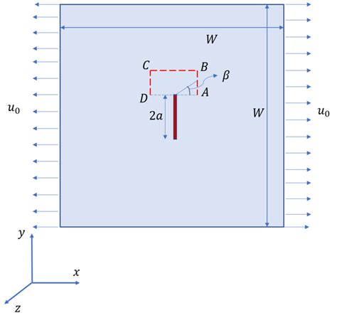 The Block With A Preexisting Crack Under Displacement Loading A Download Scientific Diagram