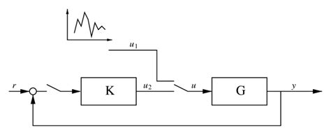 1 Generalized Input Substitution Download Scientific Diagram