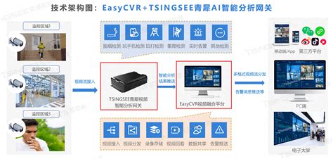 ai人体行为分析：玩手机 打电话 摔倒 攀爬检测及场景解决方案 知乎