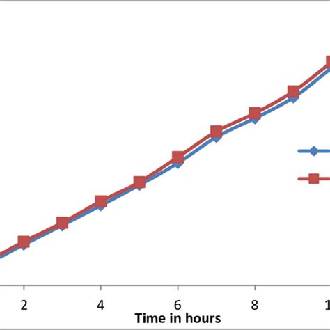 Dsc Image Of Diltiazem Hydrochloride Optimized Formulation Dke8 Download Scientific Diagram