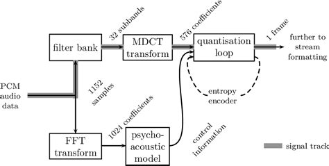 Figure 210 From Chapter 2 Principles Of Modern Steganography And Steganalysis Semantic Scholar
