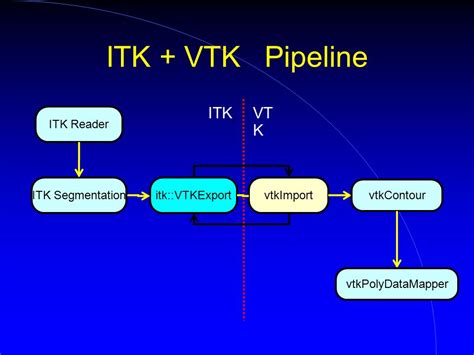 Insight Toolkit Introduction Luis Ibáñez William Schroeder Insight Software Consortium ppt