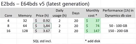 How To Choose The Right Azure Virtual Machine