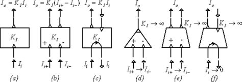 Figure 1 From Electronically Tunable Current Mode Second Order High