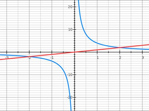 Modeling With Quadratic Equations Worksheet