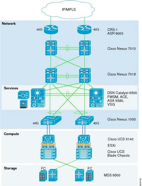 34 Cisco Network Architecture Diagram Sarienacarson