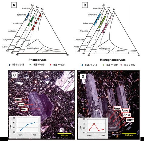 Ternary Classification Diagram Ab An Or For Feldspar Deer Et Al Download Scientific Diagram
