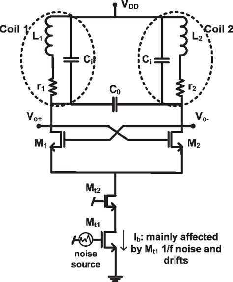 LC Oscillator With Cascode Current Source Utilized To Improve The Download Scientific Diagram