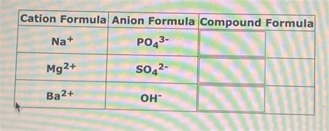 Solved \begin{tabular}{|c|c|c|} \hline Cation Formula & | Chegg.com