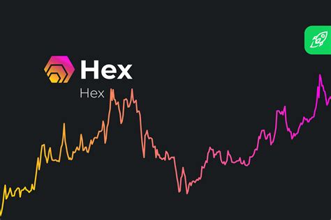 hex hex price prediction 2025 2026 2027 2030