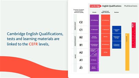 Cefr Test 📣 Have You Seen Our New Improved Report Cards For The
