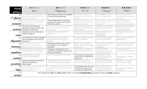 Visual Tools And Visual Actions Graphic Design Work Pdf Desktop