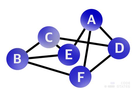 Til Graph And Tree