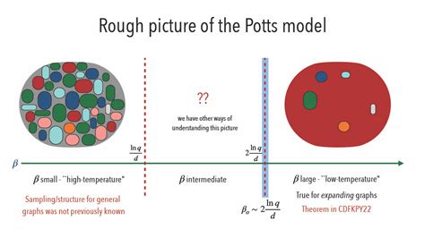 Theory Group Seminar Notes