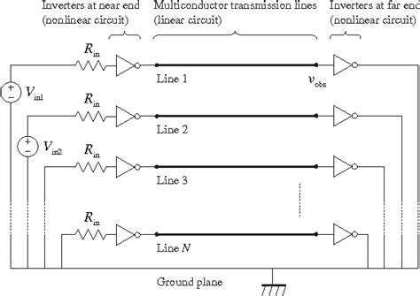 figure 1 from simulation of multiconductor transmission lines using block latency insertion