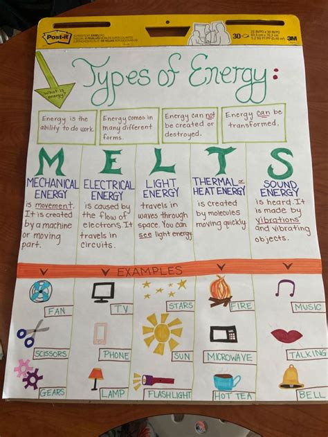 Types Of Energy Anchor Chart