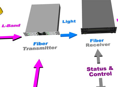 Get Rid Of Outlines When Animating Sketchup Sketchup Community