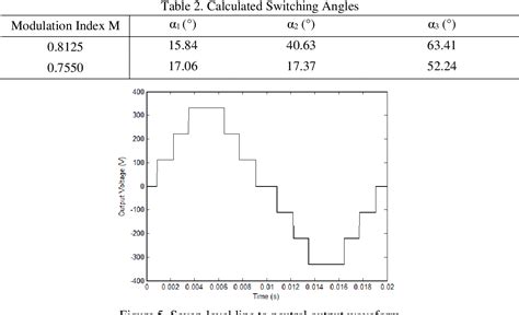 Table 2 From Optimal Hse Pwm Based On Genetic Algorithm For Seven
