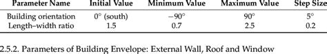 Parameters Settings For Building Orientation And Length Width Ratio
