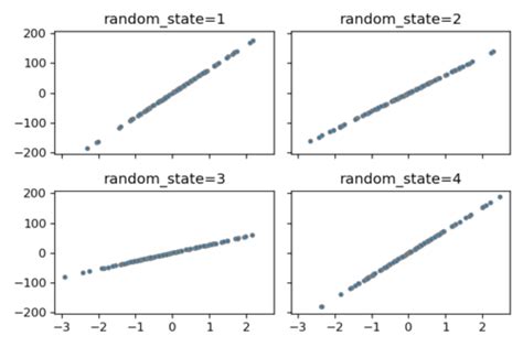 Scikit Learn 8 Makeregressionによる回帰用のランダムなデータの生成 サボテンパイソン