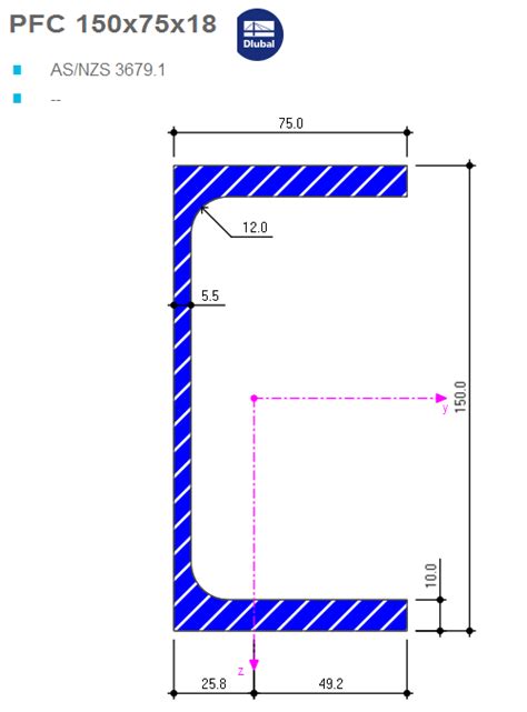 Pfc 150x75x18 Asnzs 36791 Cross Section Properties And Analysis