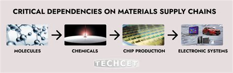 Semiconductor Supply Chain Problems Running Rampant Semiconductor Digest