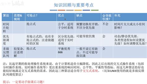 操作系统期末速成笔记 csdn博客