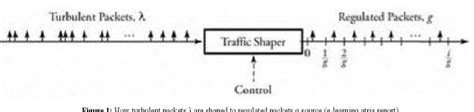 Figure 1 From A Model For Congestion Mitigation In Long Term Evolution Networks Using Traffic