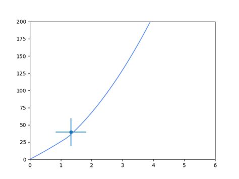 mean averages in monte carlo error propagation cross validated