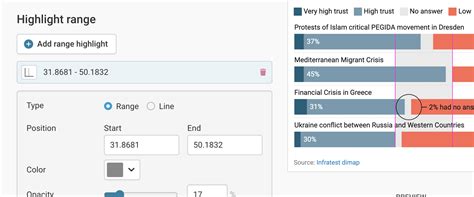 Customizing Your Stacked Bar Chart Datawrapper Academy
