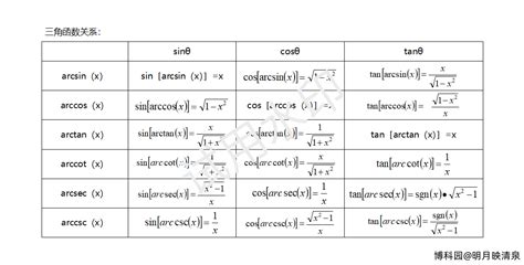 反三角函数（ Inverse Trigonometric Function ） 数学 博科园