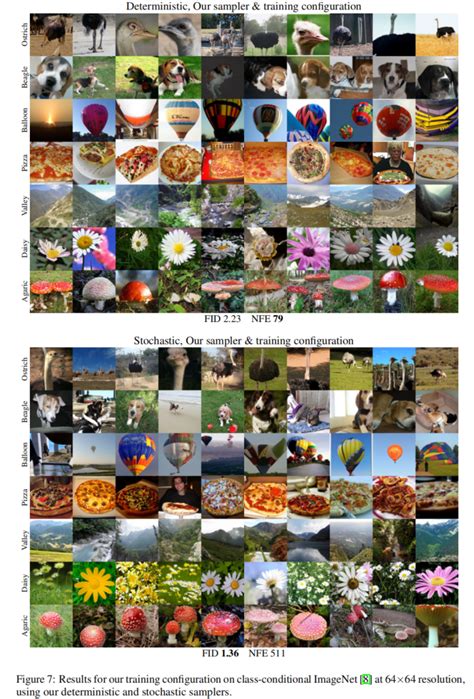 Elucidating The Design Space Of Diffusion Based Generative Models论文精读