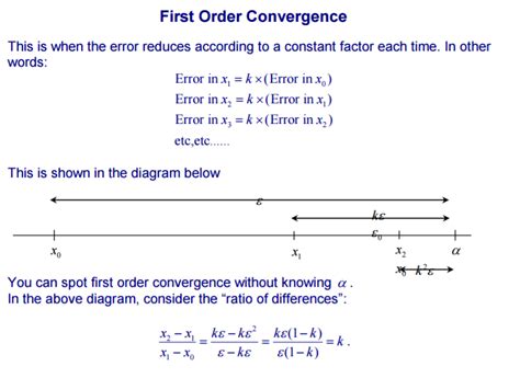 First Order Convergence Explanation Understanding Mathematics Stack