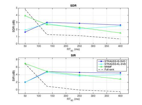 Reverberation Algorithms At Jordan Biddle Blog