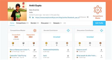 Ankit Gupta On Linkedin Happy To Share That I Just Become A Kaggle