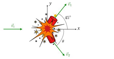 Solved A 1 0 ﻿kg Exploding Firecracker Is Moving